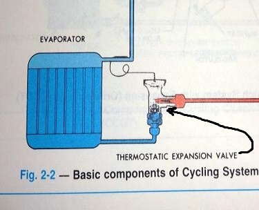 Solve Automotive AC Expansion Valve Problems
